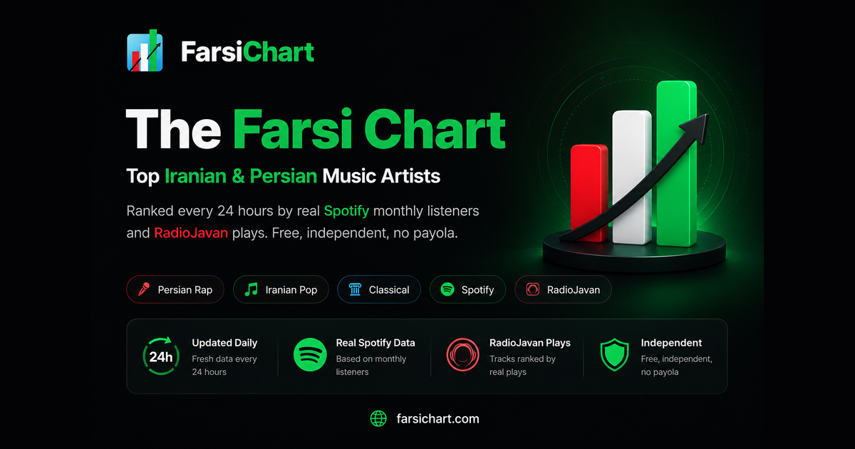 Top Persian Rap Artists & Rappers 2026 | Farsi Chart